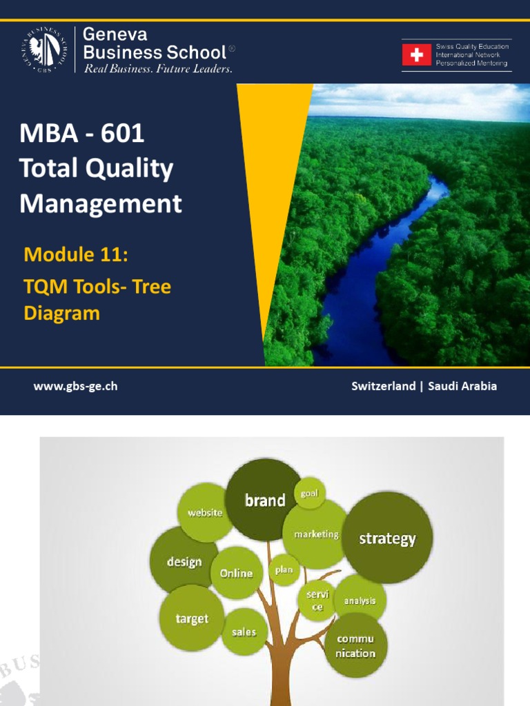 TQM - 601 Module 11 - Quality Tools Tree Diagram | PDF | Question | Trees