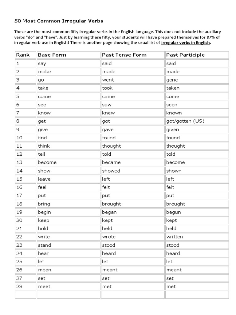 50 Most Common Irregular Verbs | PDF