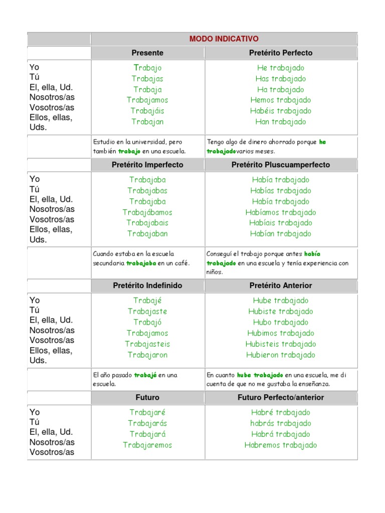 Tiempos Verbales en Español | Onomástica | Mecánica del lenguaje
