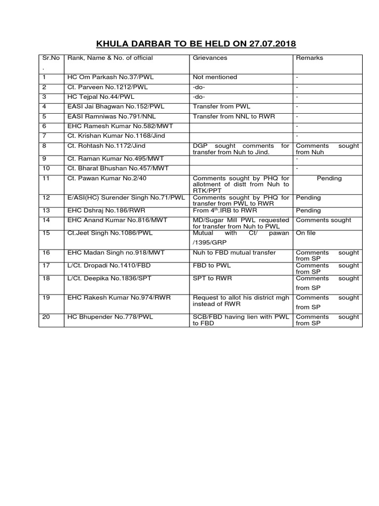Khula Darbar To Be Held On 27.07.2018 | PDF | Criminal Justice | Crime & Violence