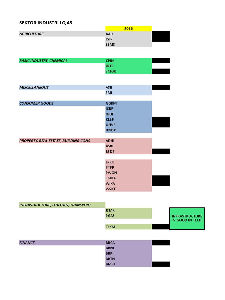 LQ45 Sector Overview 2016 | PDF