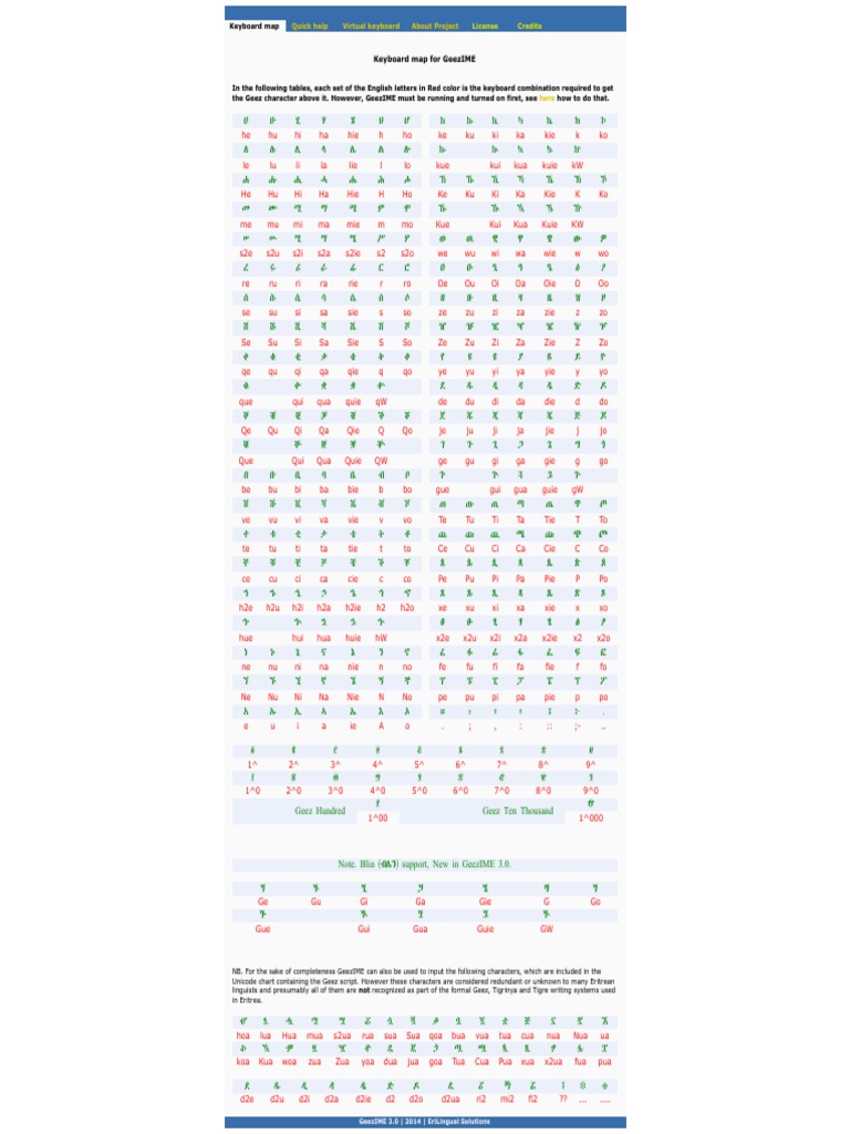 GeezIME Keyboard Guide | PDF