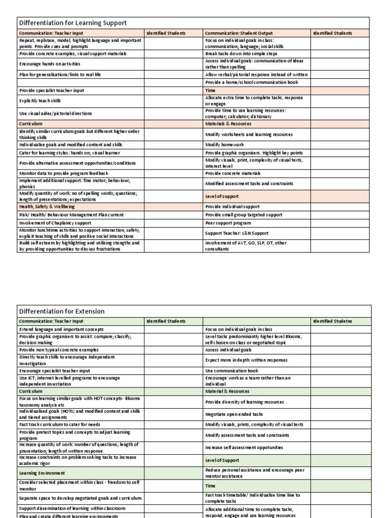 Differentiation Table | PDF | Learning | Teachers