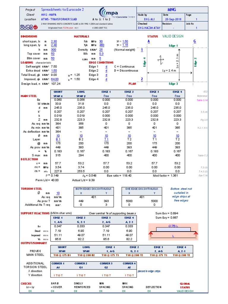Transformer Slab PDF | PDF