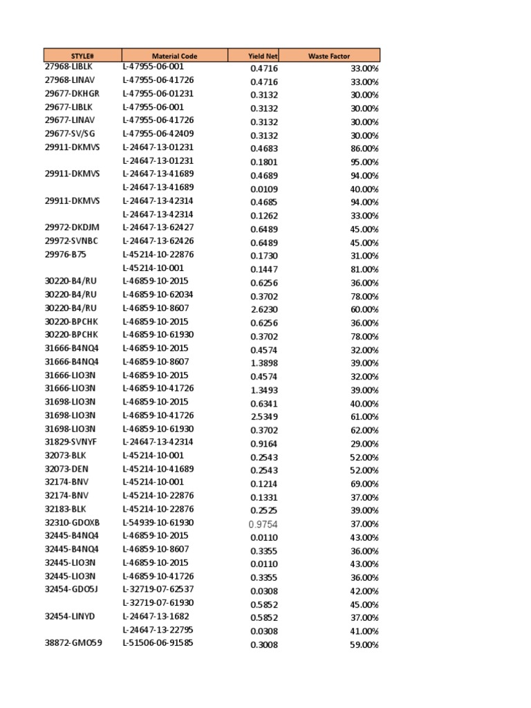 Style# Material Code Yield Net Waste Factor | PDF | Nature