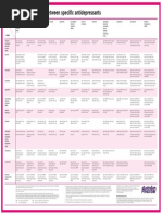 ADHD Medication Conversion Chart | PDF | Psychoactive Drugs | Therapy