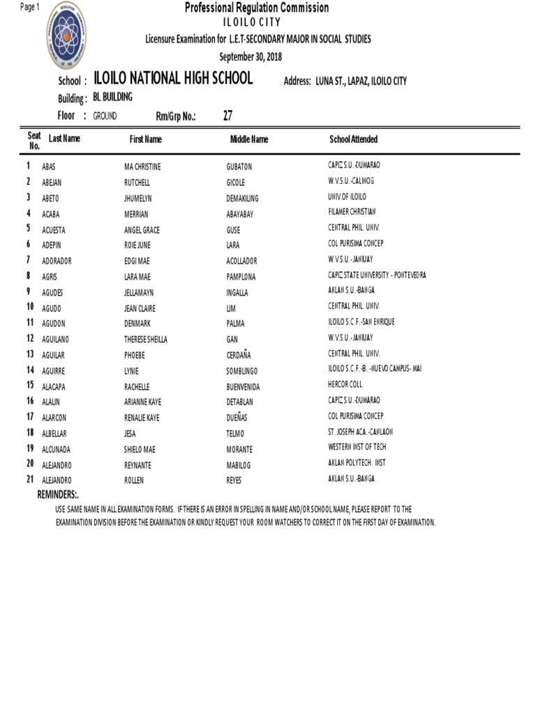 Ilo - Soc Stud PDF | PDF