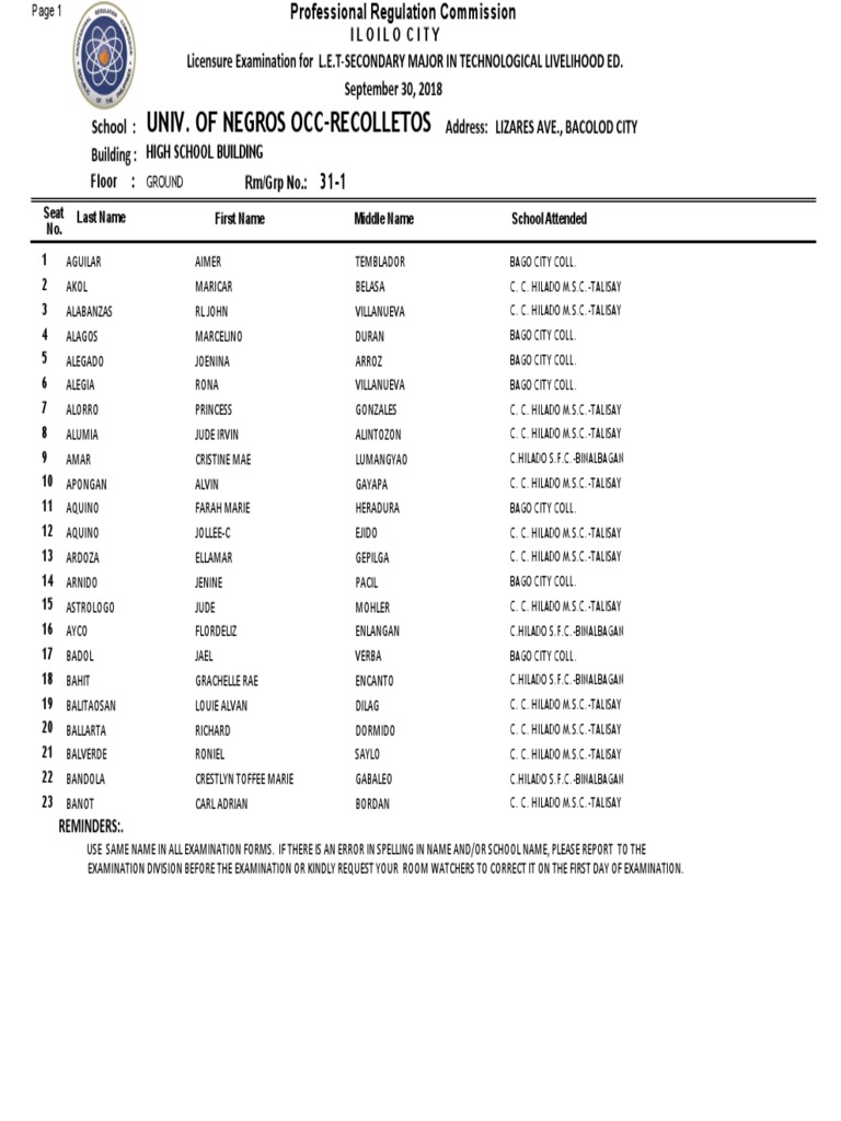 Bacolod 092018 BAC - TLE PDF | PDF | Legal Organizations | Philippines