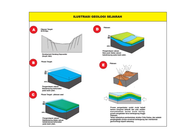 Geologi Sejarah | PDF