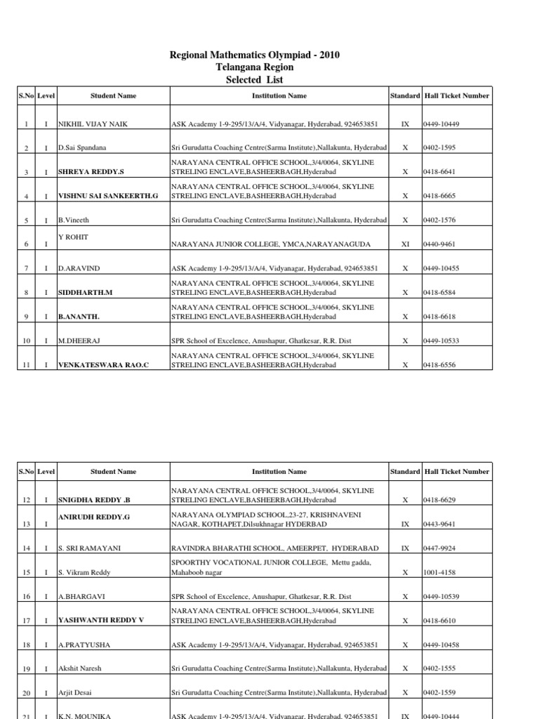 RMO 2010 Results Telangana PDF | PDF | Works | Cinema Of India