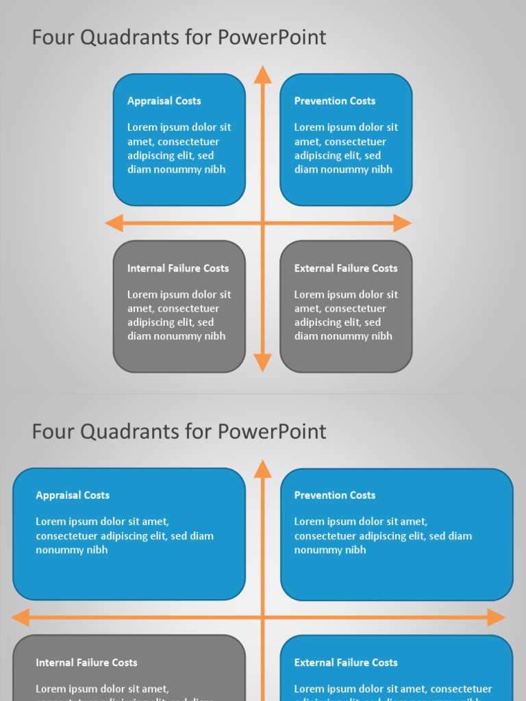 Four Quadrants For Powerpoint: Appraisal Costs Prevention Costs | PDF