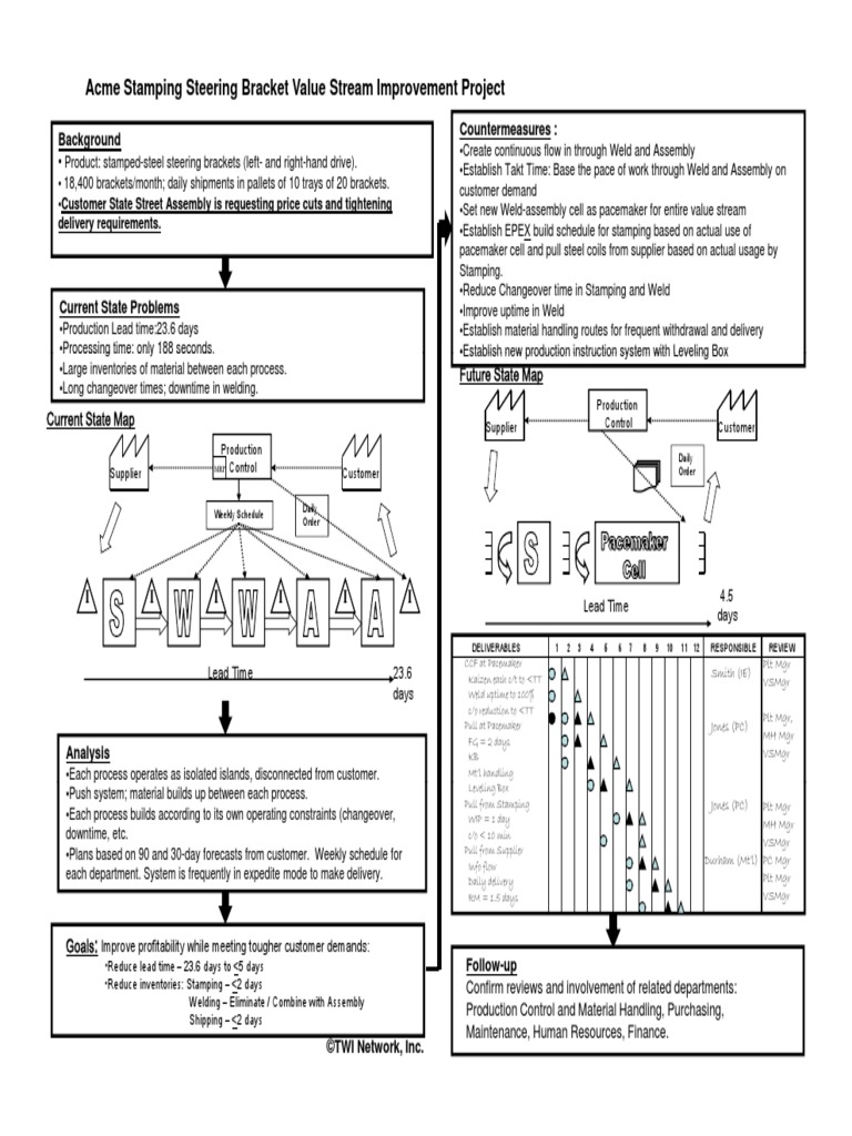 Acme Stamping Steering Bracket Value Stream Improvement Project | PDF ...