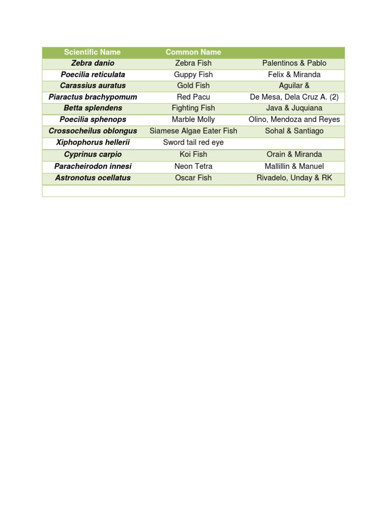 Scientific Name | PDF