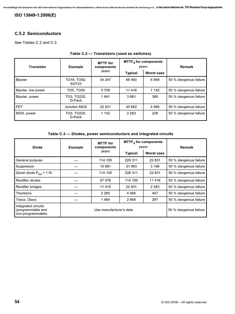 ISO 13849-1:2006(E): Table C.2 — Transistors (used as switches ...