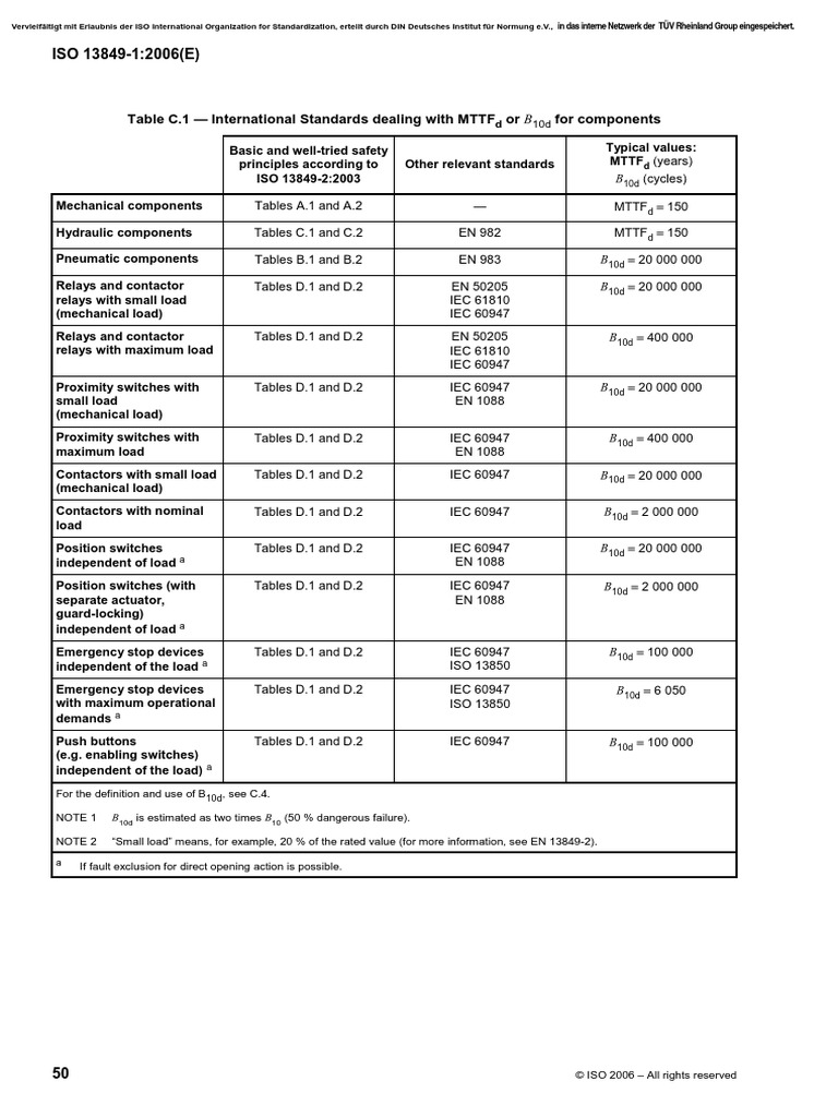Iso 13849-1:2006 (E) : Table C.1 - International Standards Dealing With ...
