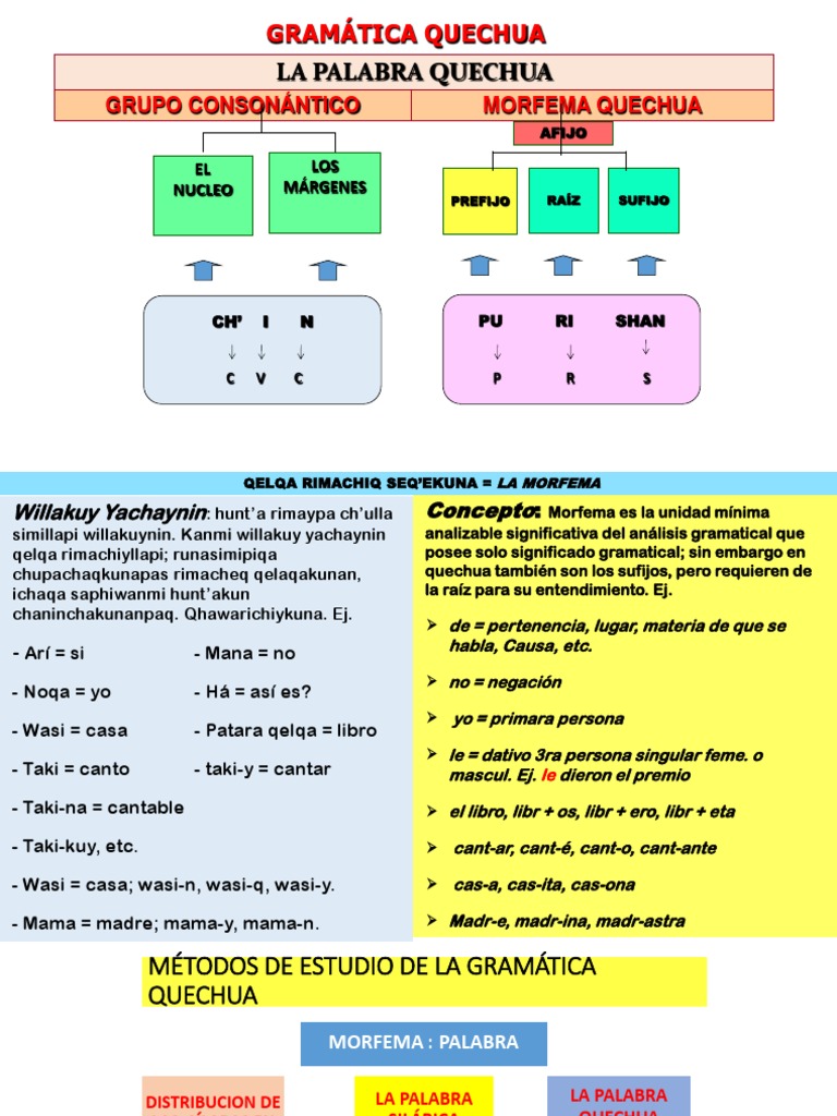 Gramática y Morfología del Quechua | PDF | Numero Gramatical | Verbo