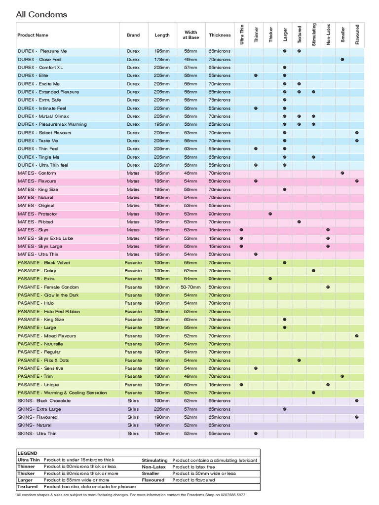 Condom Size Guide PDF | PDF