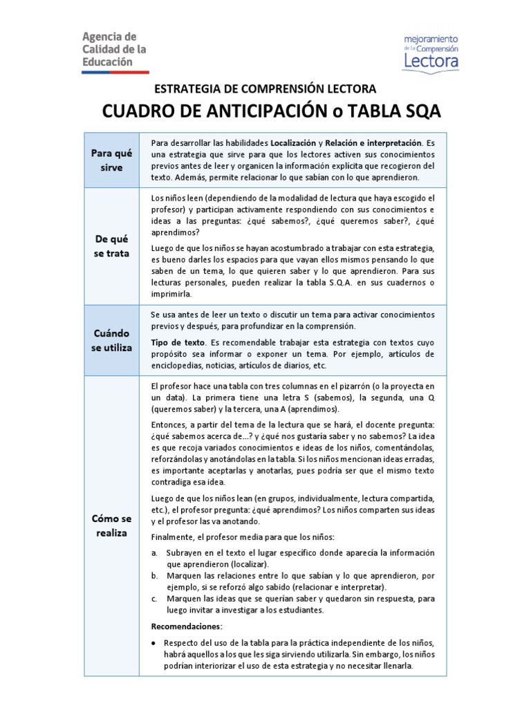 ACE Estrategia Cuadro de Anticipacion o Tabla SQA | PDF | Lectura (proceso) | Comprensión lectora