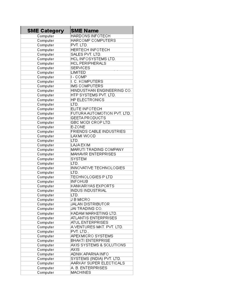 SME Database Sample | PDF | Personal Computers | Laptop