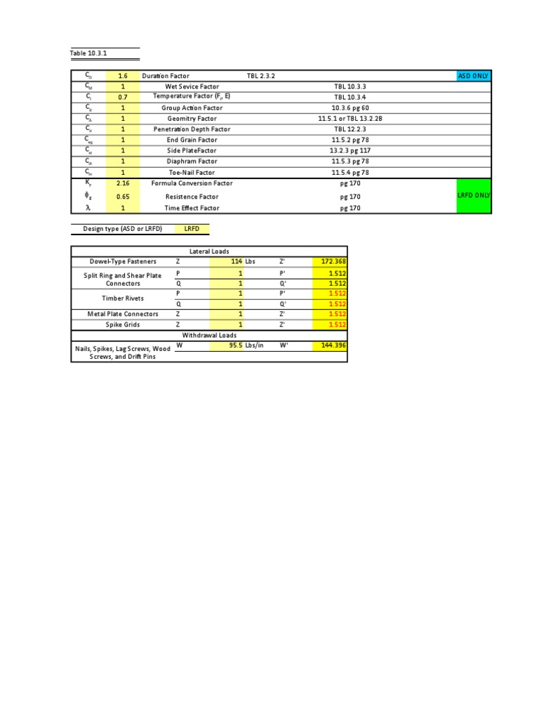 NDS 11.3.1 Lateral Design Values Z | PDF | Screw | Woodworking