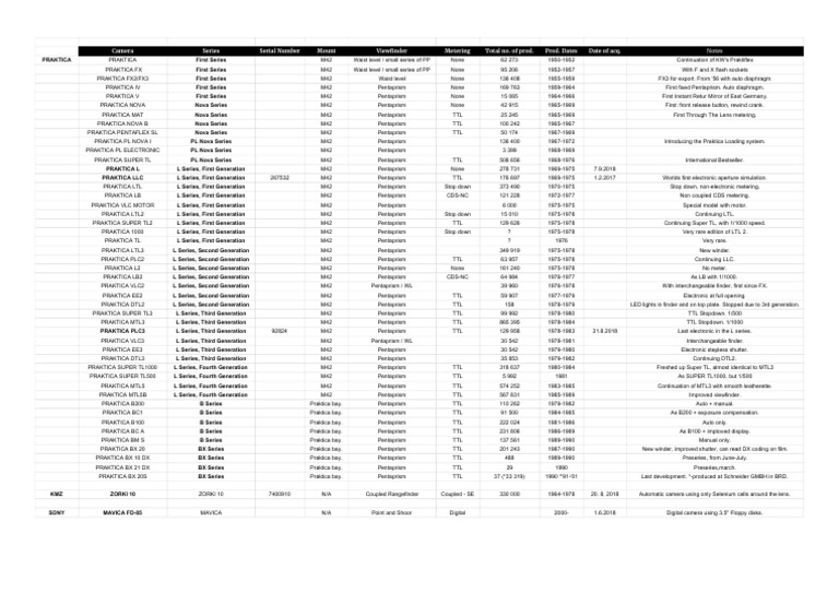 Camera Catalogue | PDF | Laboratory Equipment | Imaging