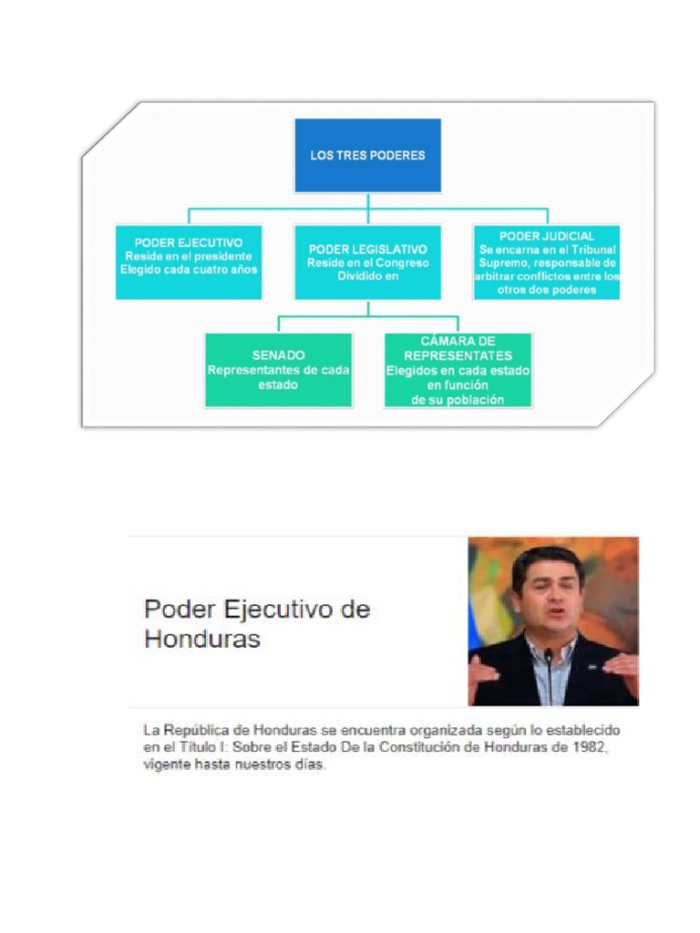 Poderes Del Estado de Honduras Ilustrados | PDF