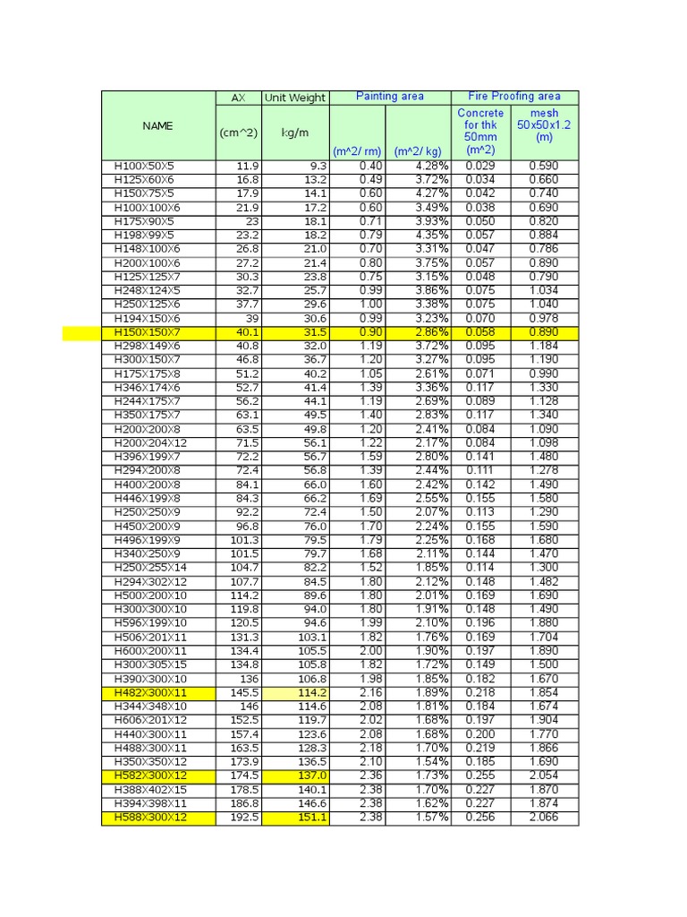 Jis Table | PDF