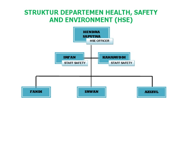 Struktur Departemen HSE 2018 | PDF