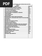 9 Diagnosa PRB (Program Rujuk Balik) | PDF | Sains & Matematika