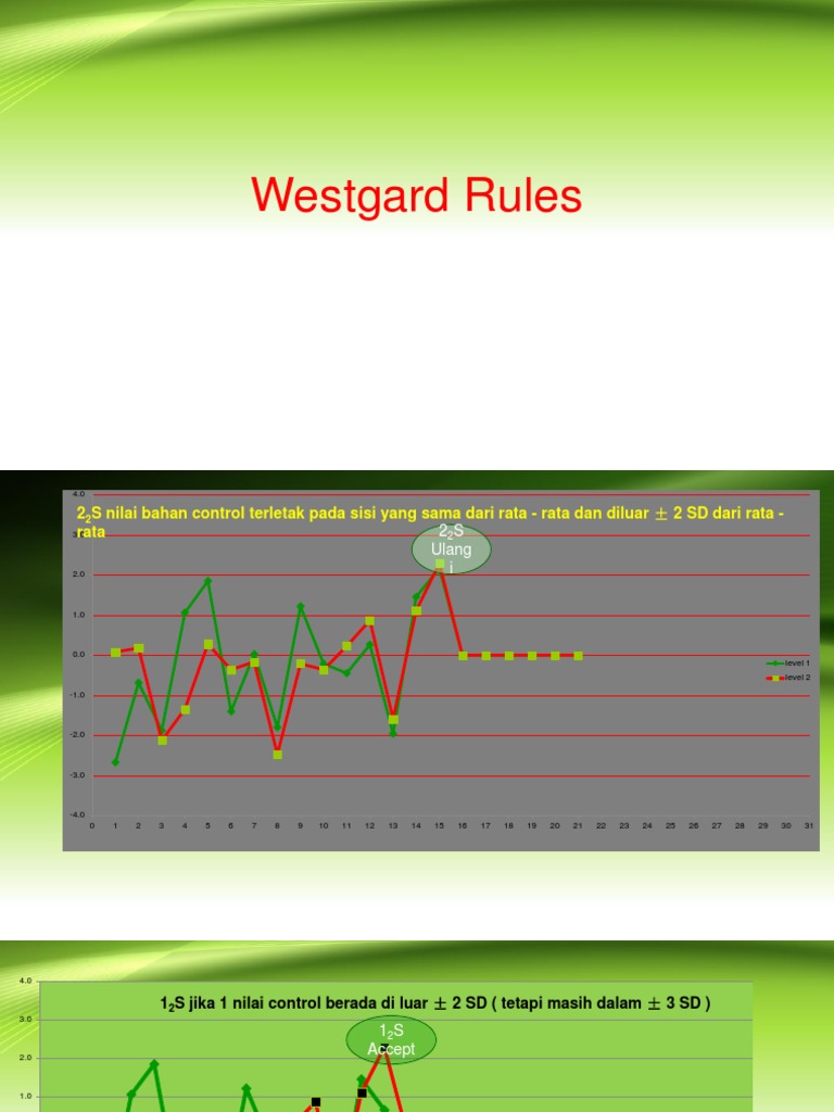 Application of Westgard Rules for Quality Control of Laboratory Test ...