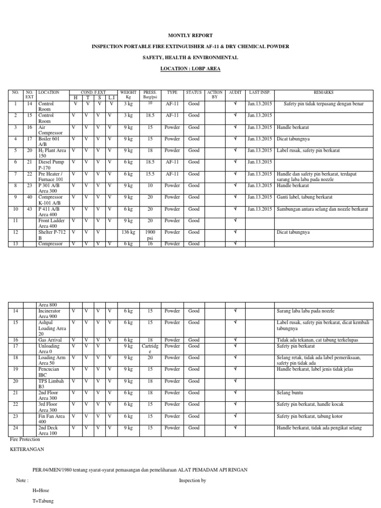 Checklist Apar Process Areadocx | PDF