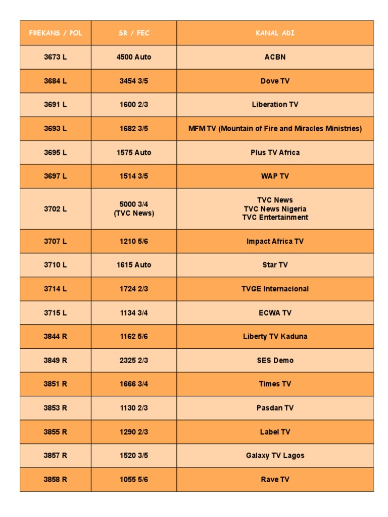 Astra 4A Channel and Frequency List | PDF