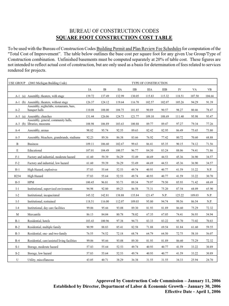 Square Foot Construction Cost Table: Bureau of Construction Codes | PDF ...