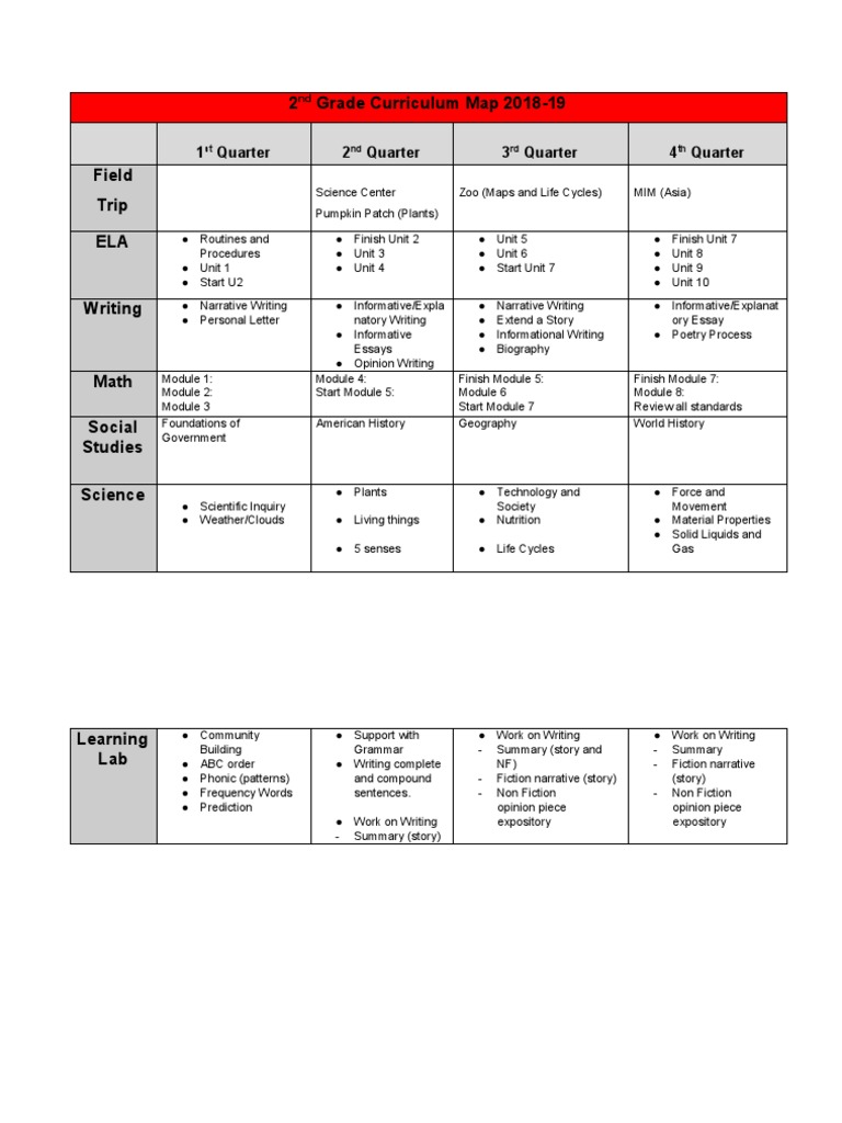 2nd Grade Curriculum Map 2018-19 | Download Free PDF | Science