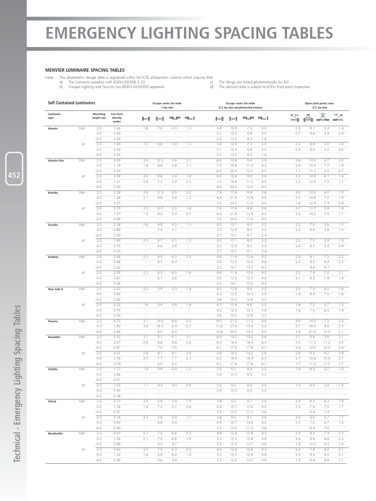 Emergency Lighting | PDF | Electrodynamics | Building Engineering