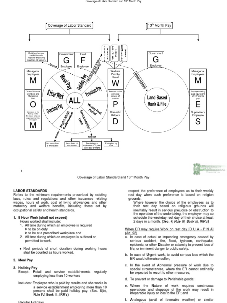 Labor Standards and 13th Month Pay Guide | PDF | Working Time | Overtime
