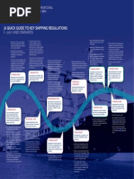 ECA and Ports List | PDF | Science & Mathematics | Technology & Engineering