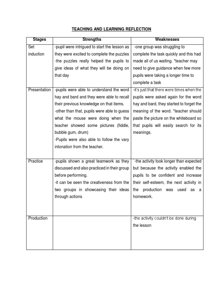 Teaching and Learning Reflection Stages Strengths Weaknesses | PDF ...