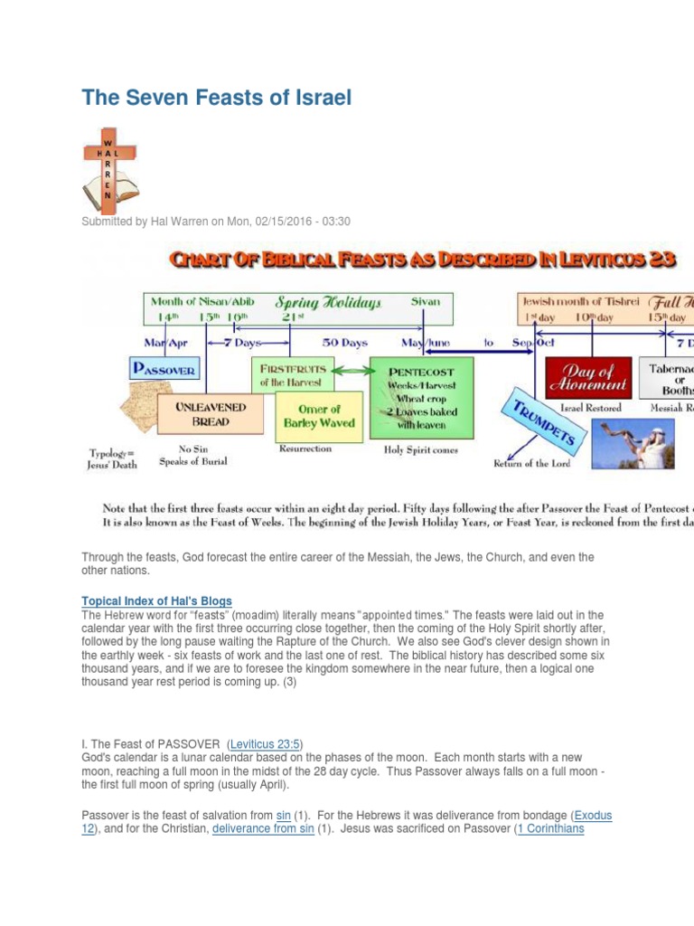 The Seven Feasts of Israel | Download Free PDF | Passover | Book Of ...