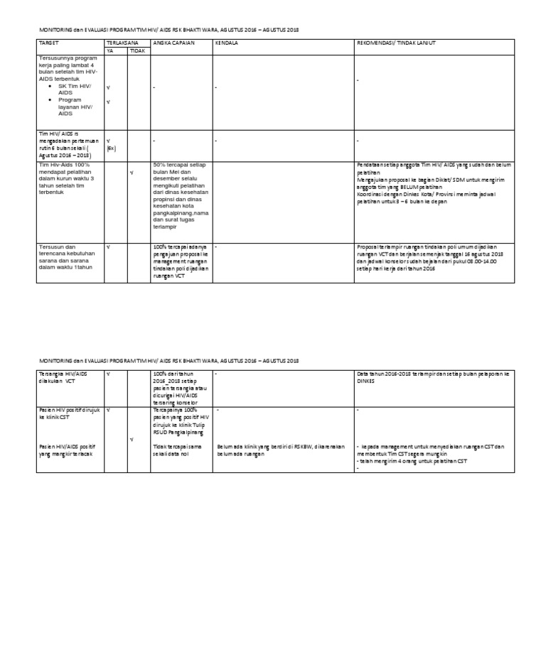 Tabel Monev Program HIV/AIDS RSKBW | PDF