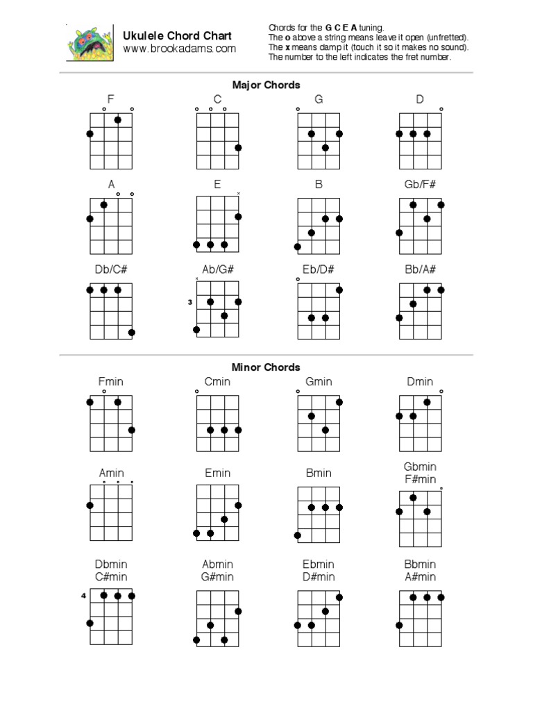 Ukulele Chord Chart: Major Chords | PDF
