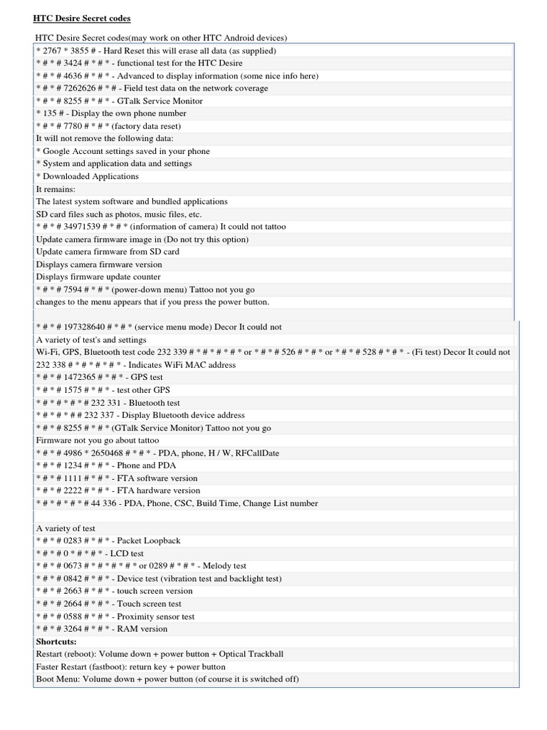 HTC Desire Secret Codes | PDF | Wi Fi | Android (Operating System)