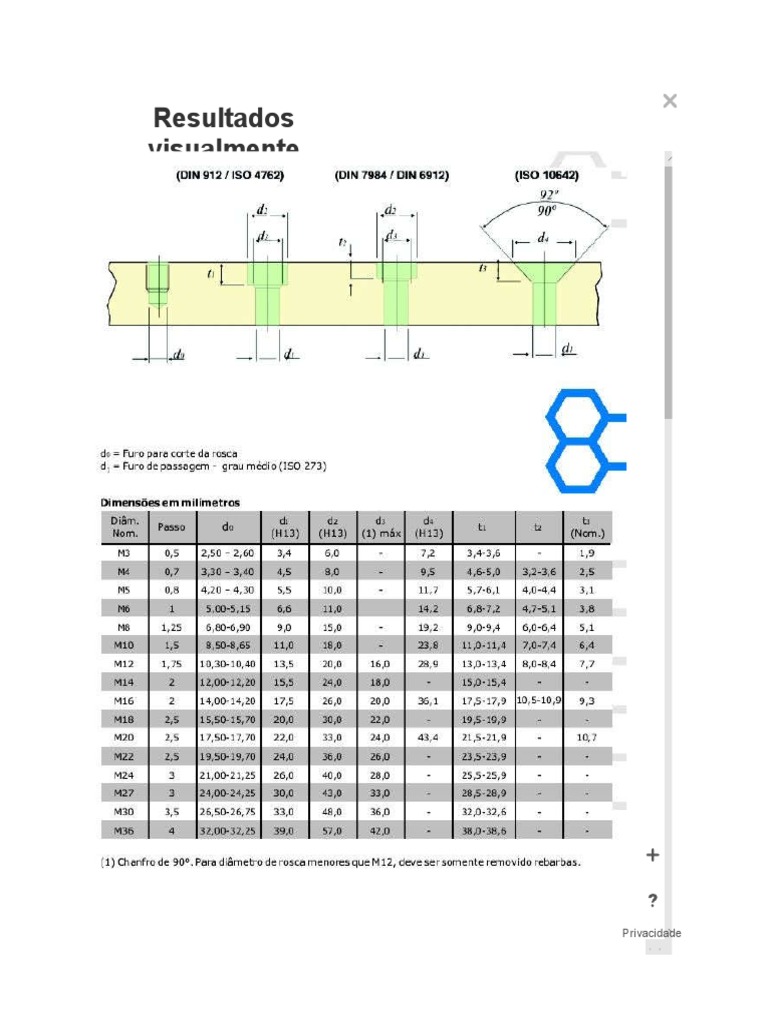 Tabela de Furos Parafuso Allen