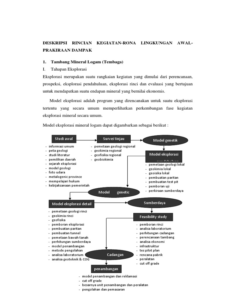 Proposal KWU New | PDF