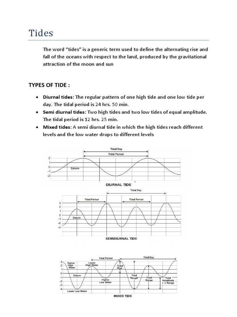 Tide Report | PDF | Tide | Moon