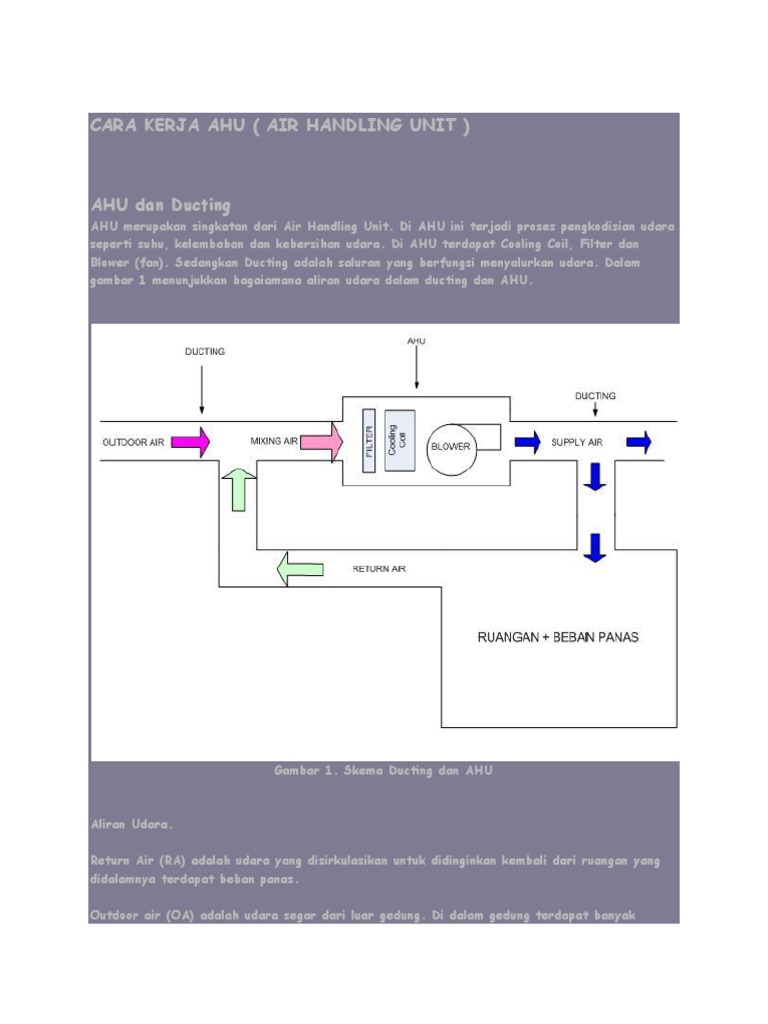 Cara Kerja Ahu Air Handling Unit Ahu Dan Pdf