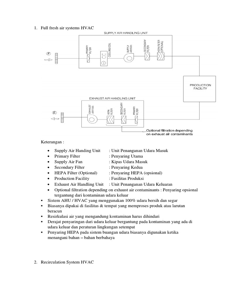 Cara Kerja Ahu Air Handling Unit Ahu Dan Pdf