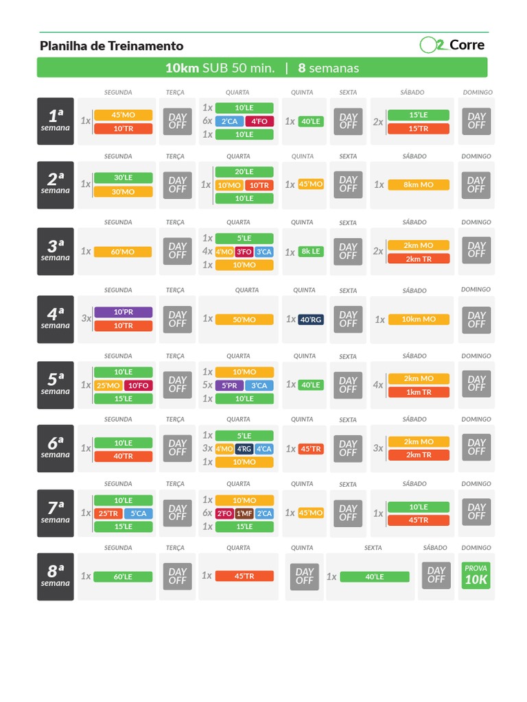 Planilha 10km SUB 50 | PDF