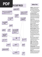 Asylum Process Flow Chart | PDF | Asylum In The United States ...