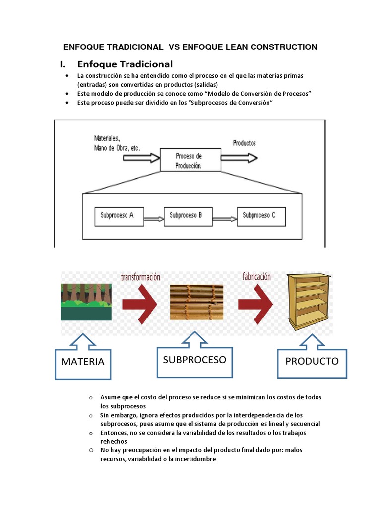 Enfoque Tradicional Vs Enfoque Lean Construction | PDF | Economias | Business